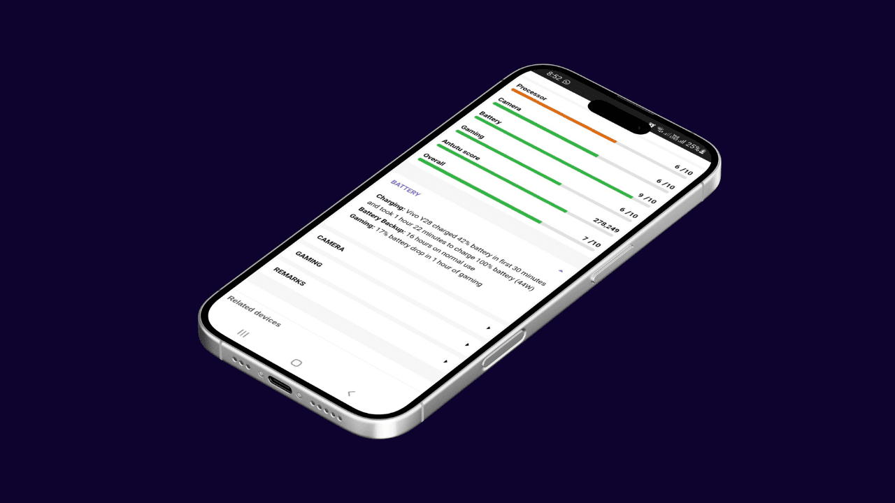 Our rating system - Promobile